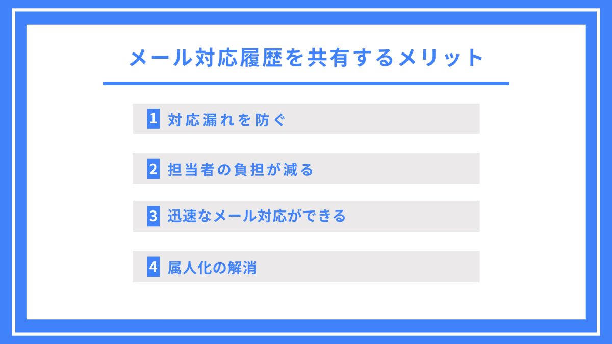 メールの対応履歴を共有する方法｜メリットやツールの選び方も解説 | メール共有・問い合わせ管理システムyaritori（ヤリトリ）
